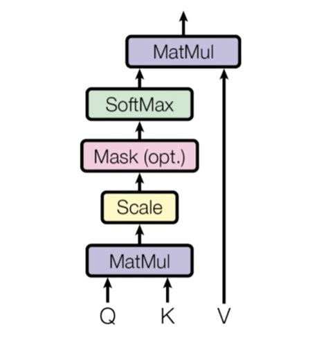 GitHub Tate Neural Machine Translation Performing NMT With A Transformer Model