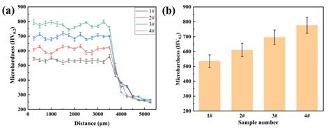 Wear Resistance Of In Situ Nbc Reinforced Laser Cladding Ni45 Coatings