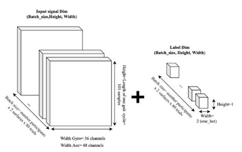 Github Gab2697surface Classification Imu Classification Of
