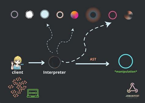 Jsmanifest Javascript Language And Technologies