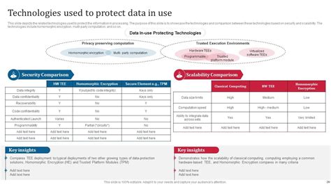Top 10 Computing Consortium Powerpoint Presentation Templates In 2025