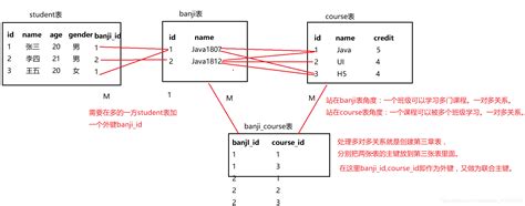 多表查询 学生表，班级表，课程表，班级课程表sql 学生表 班级表 Csdn博客
