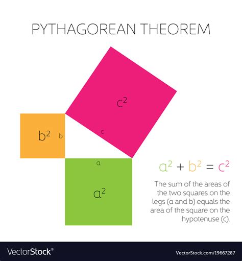 Pythagorean Theorem In Geometry Relation Among Vector Image
