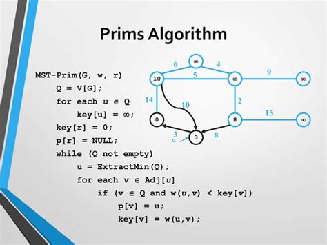 prims and kruskal algorithms pptx