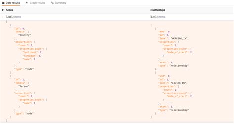 Using Schema Functions To Model Your Data In Memgraph