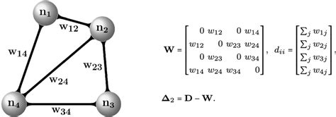 A Simple Undirected And Connected Graph Download Scientific Diagram
