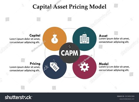 Capm Capital Asset Pricing Model Infographic Stock Vector Royalty Free 2374052369 Shutterstock