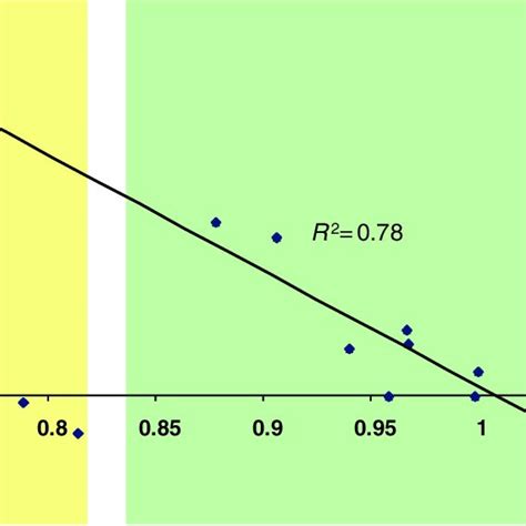 Evidence For Sign Epistasis Between Mutations Conferring Resistance To Download Scientific