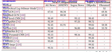Python Extract Tabular Data From Pdf Images Using Daniweb