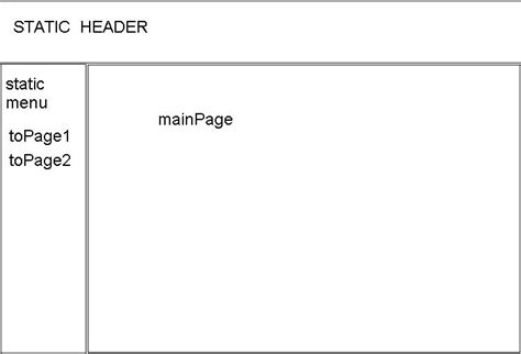Single Page Application How To Ajax Refresh Dynamic Include Content By Navigation Menu JSF