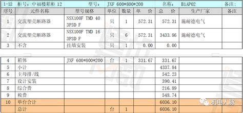 【微分享】配电箱技术要求、验收标准与明细报价