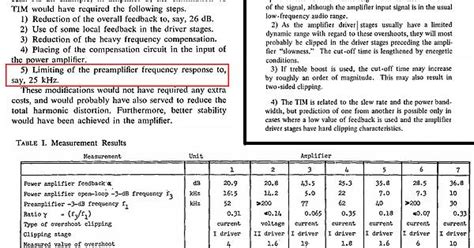 Matti Otala Transient Intermodulation Distortion In Amplifier Album