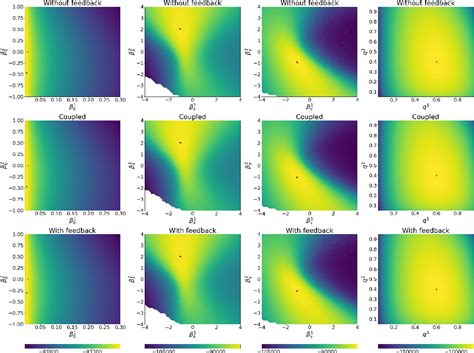 Figure 1 From Simulation Based Composite Likelihood Semantic Scholar