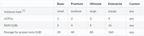 Aws Cloud Hosting For Cs Cart And Multi Vendor Websites
