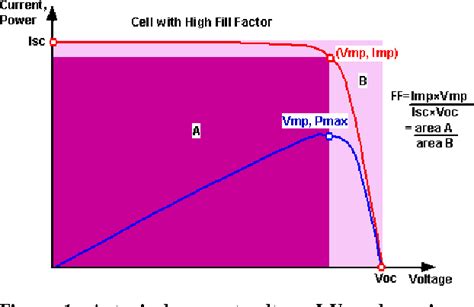 Figure From A Novel Technique For PV Panel Performance Prediction Semantic Scholar
