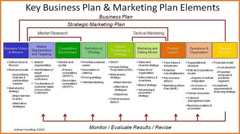 Business Marketing Plan
