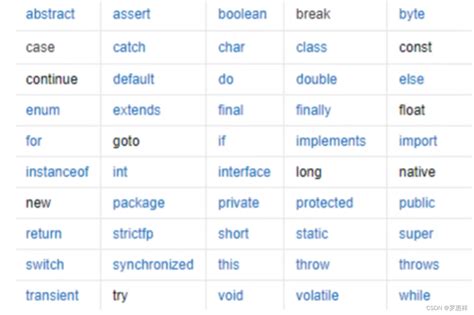 Java基础02:标识符和关键字java标识符能用吗 Csdn博客 Java基础02:标识符和关键字java标识符能用吗 Csdn博客