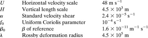 Input Model Parameters Download Table
