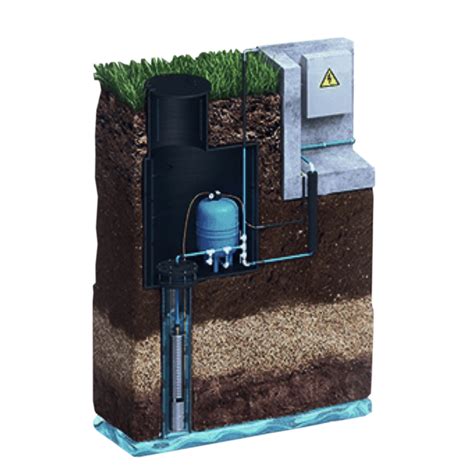 Обустройство скважины Geo Resource