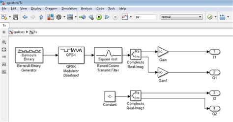 Qpsk Transmit And Receive Example Analog Devices Wiki
