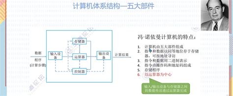 计算机体系结构和指令系统 指令确认 计算机体系结构 csdn博客
