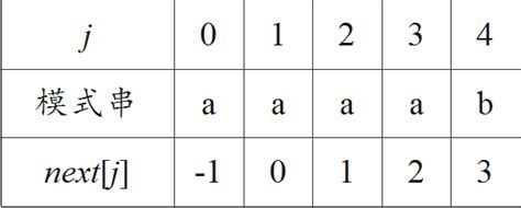 kmp算法 → 计算nextval数组 kmp nextval数组 csdn博客