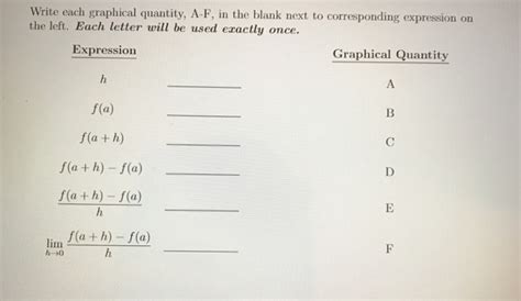 Solved 4a 6 Points Consider The Graph Of Y F