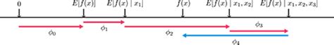 Python Correct Interpretation Of Summary Plot Shap Graph Data Science Stack Exchange
