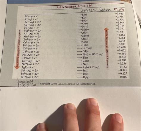 Solved A Voltaic Cell Employs The Redox Reaction Chegg Com