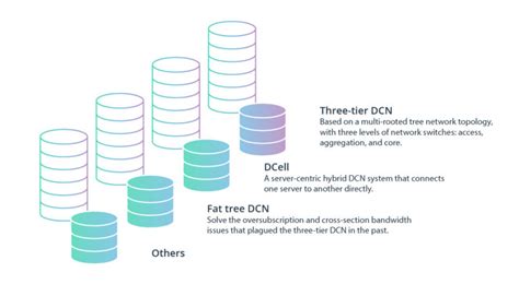 What Is Data Center Networking Everything You Need To Know Intellias
