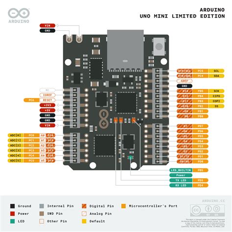 Arduino Uno Mini Limited Edition Abx00062 Robo Nepal