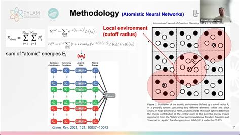 Mlqc4dynhigh Dimensional Atomistic Neural Network Potentials To Study