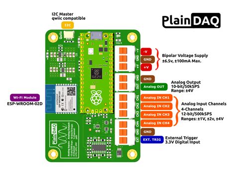 Gallery PlainDAQ DAQ Module For Raspberry Pi Pico Hackaday Io