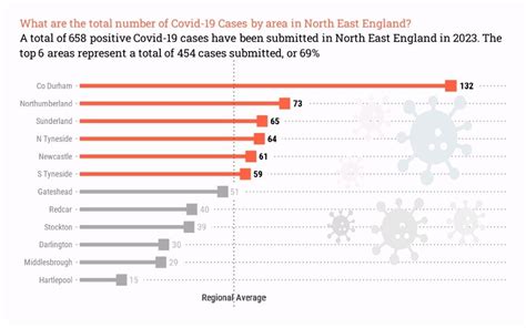 graham cox on linkedin r ggplot2