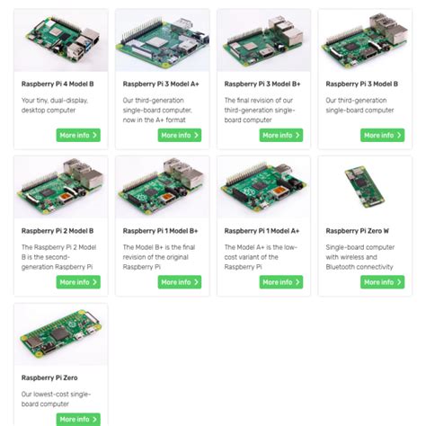 Découvrir Le Raspberry Pi