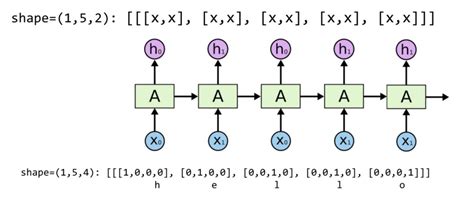Rnn Basic Chan S Jupyter