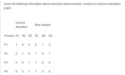 Solved Given The Following Information About Resources And Chegg