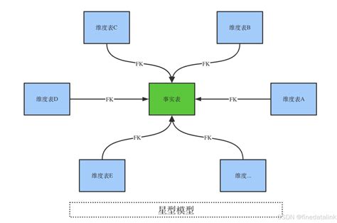 数据库模型图怎么画物理模型第2页大山谷图库