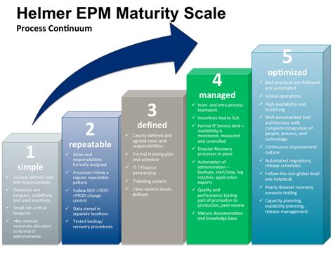 Demystifying Hyperion Epm Versions Patching And Upgrading Oracle Forums