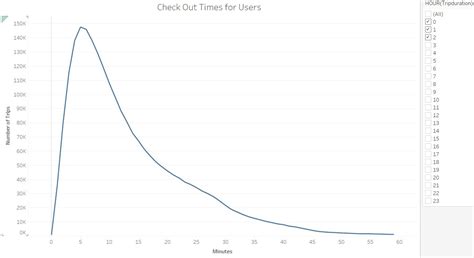 GitHub Pnorman Bikesharing