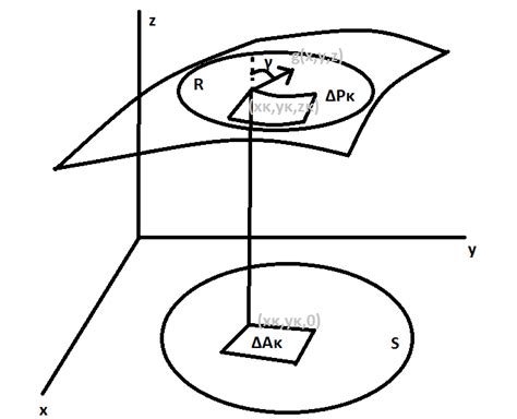 Calculus Questions About The Surface Integral Mathematics Stack Exchange