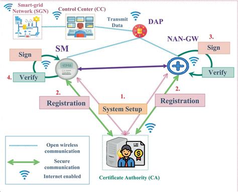 Transactions On Emerging Telecommunications Technologies Vol 35 No 7