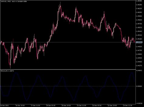 Mass Index MI Indicator Top MT5 Indicators Mq5 Or Ex5 Best MetaTrader Indicators Com