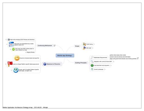 Mobile Application Architecture Strategy Pdf Computer Software And Applications Computing