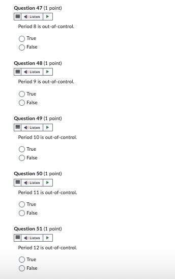 Solved Using The Data Shown Below Develop A Three Sigma