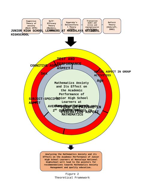 Theoritical Framework Pdf