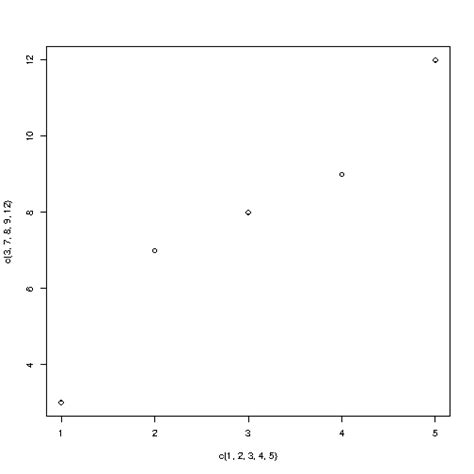 R Graphics Plotting