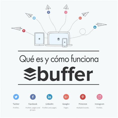 Qué Es Buffer Para Qué Sirve Y Cómo Funciona