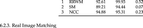 Comparative Evaluation On Cmu Database For Reweighted Random Walk Download Scientific Diagram
