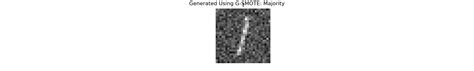 Mnist Dataset Oversampling Imbalanced Learn Extra